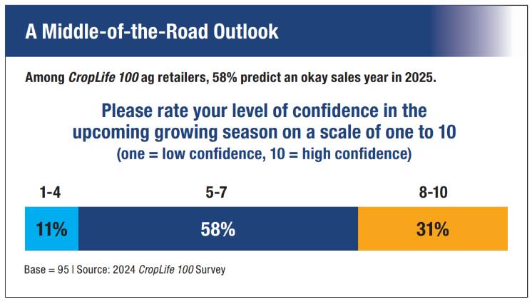 The 2024 CropLife 100: Weathering a Rough Year in Ag Retail - CropLife