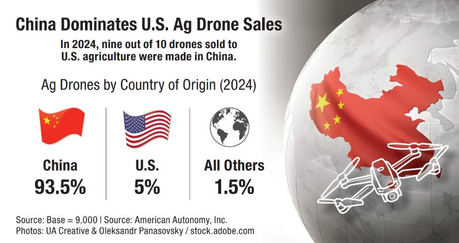 A Chinese Puzzle for U.S. Ag Drone Application - CropLife